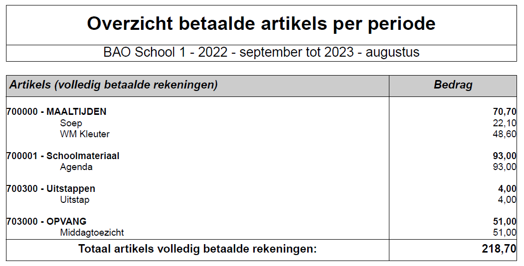 Rekeningen 2.0: Overzicht van de artikels waarop er binnen een bepaalde ...
